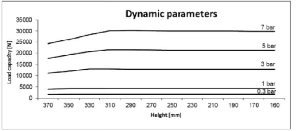 Transfer data from the input to the air suspension system ...