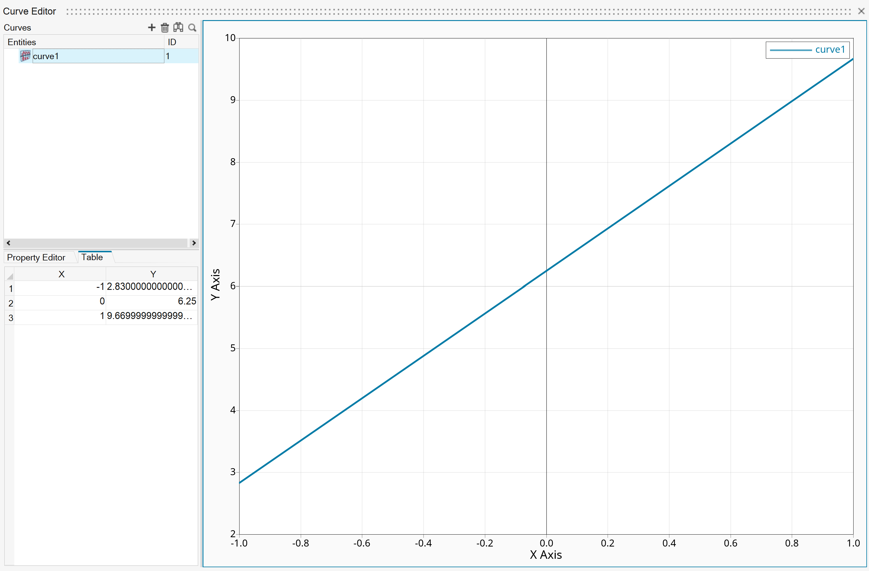 How to correctly apply preload in CBUSH + PBUSH nonlinear spring using ...
