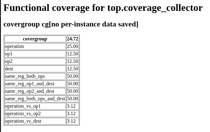 Print functional coverage bins in report - Altair Community