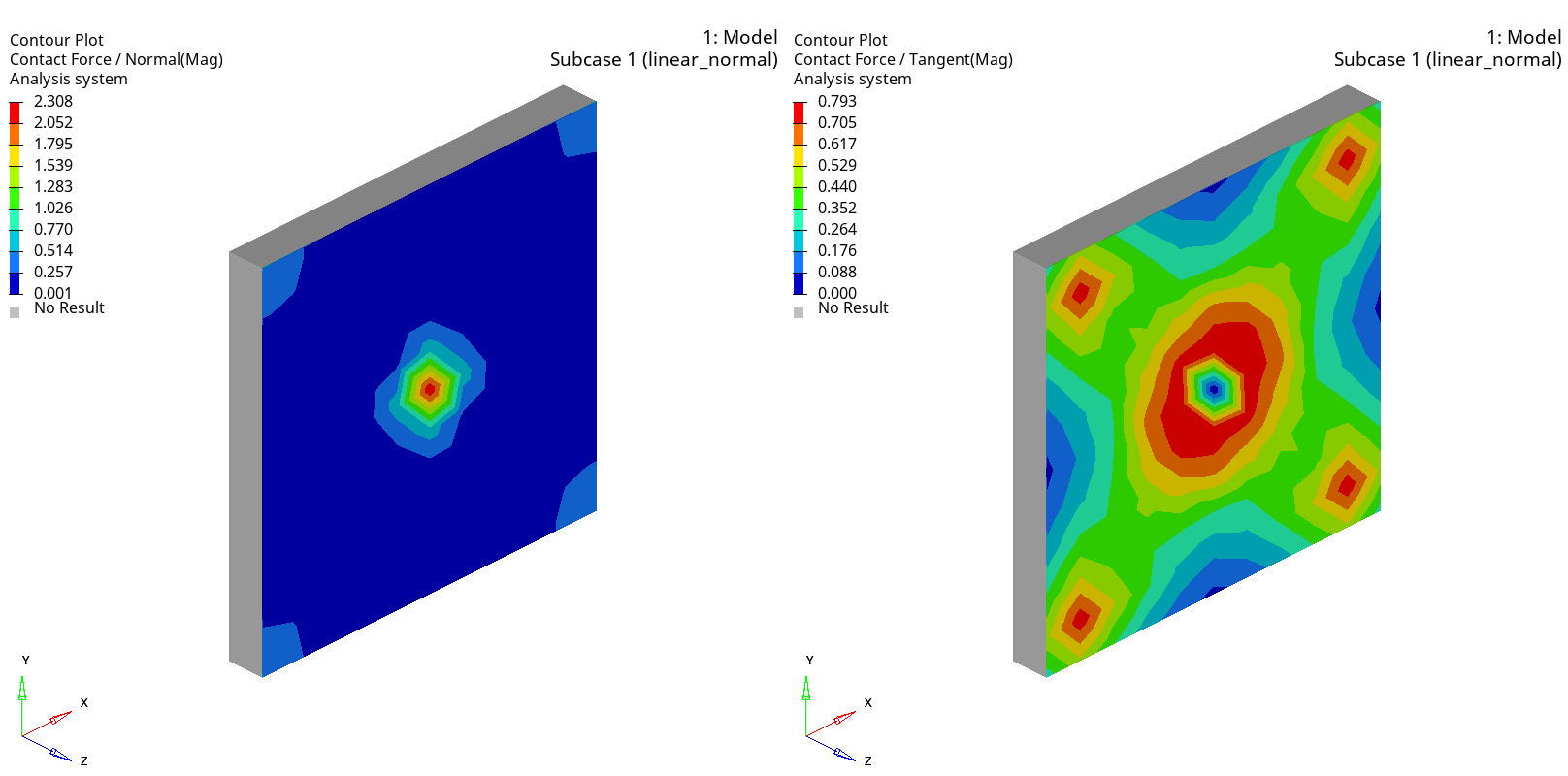 How to deal with contacts in linear analysis in OptiStruct - Altair ...