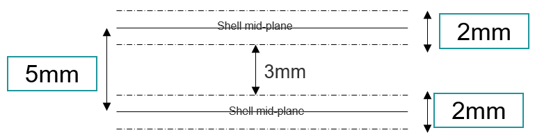 How to deal with contacts in linear analysis in OptiStruct — Altair ...
