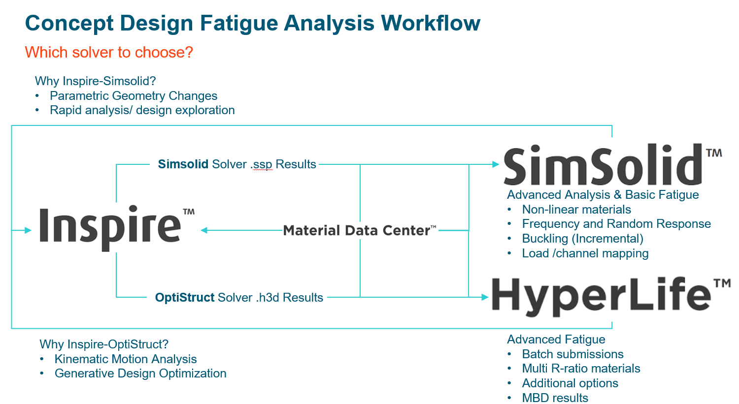 Fatigue life simulation for Inspire concepts - A How To - Altair Community