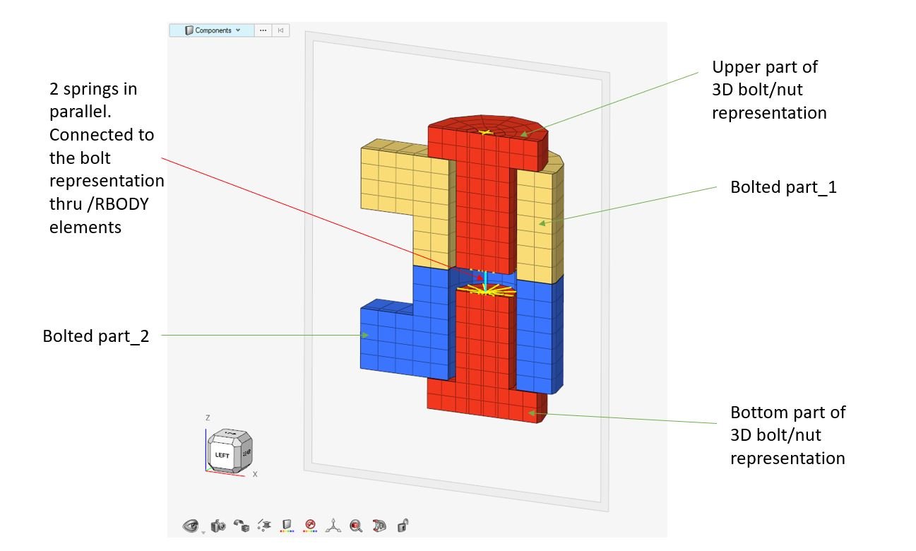 Radioss solid mesh Bolt preloading with 1D spring element. - Altair ...
