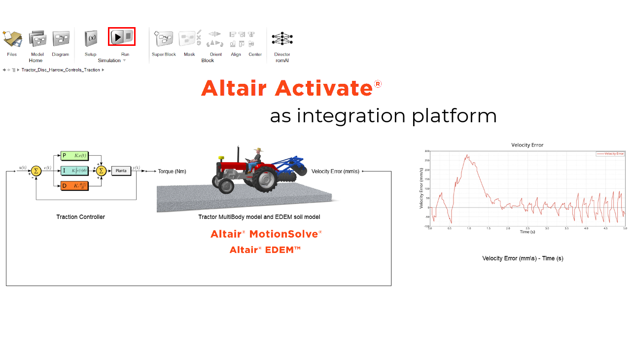 Coupling of Activate - MotionSolve - EDEM software for an accurate ...
