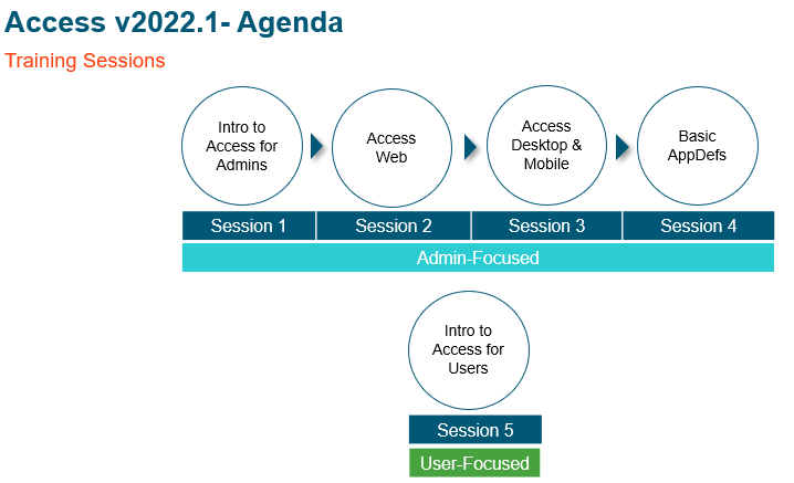 Do you want to learn more about "Altair Access"? There is a dedicated ...