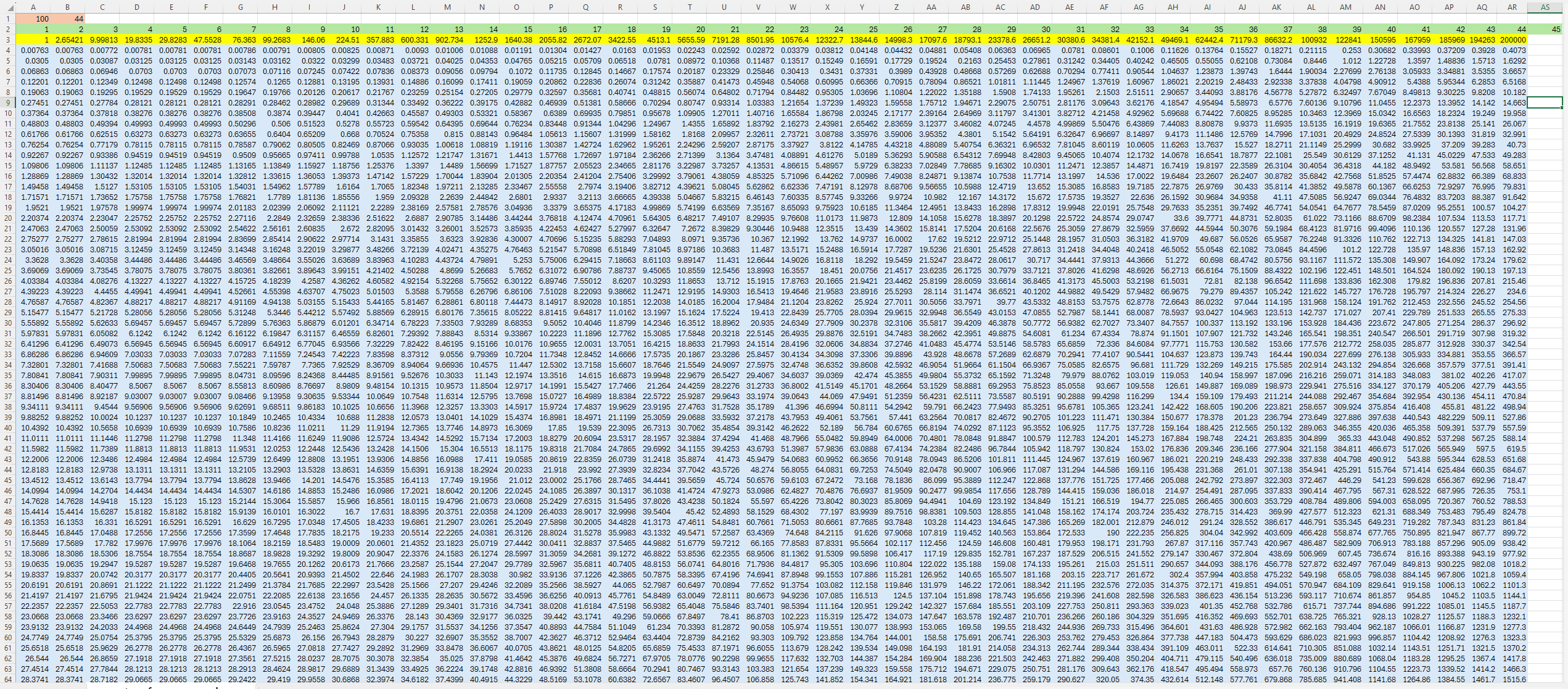 1D, 2D and 3D Lookup Tables in PSIM - Altair Community