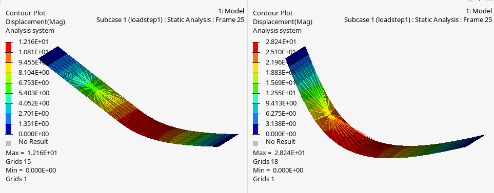 剛体要素 RBE2 で複数荷重を掛けたくても、重複ができなかったり、広い範囲に作ると固くなりすぎる問題は、RBE3 を使うことで解決できます ...
