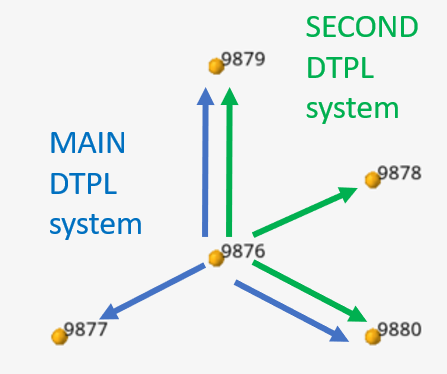Using Multi-Model optimization with reflective symmetry in OptiStruct ...