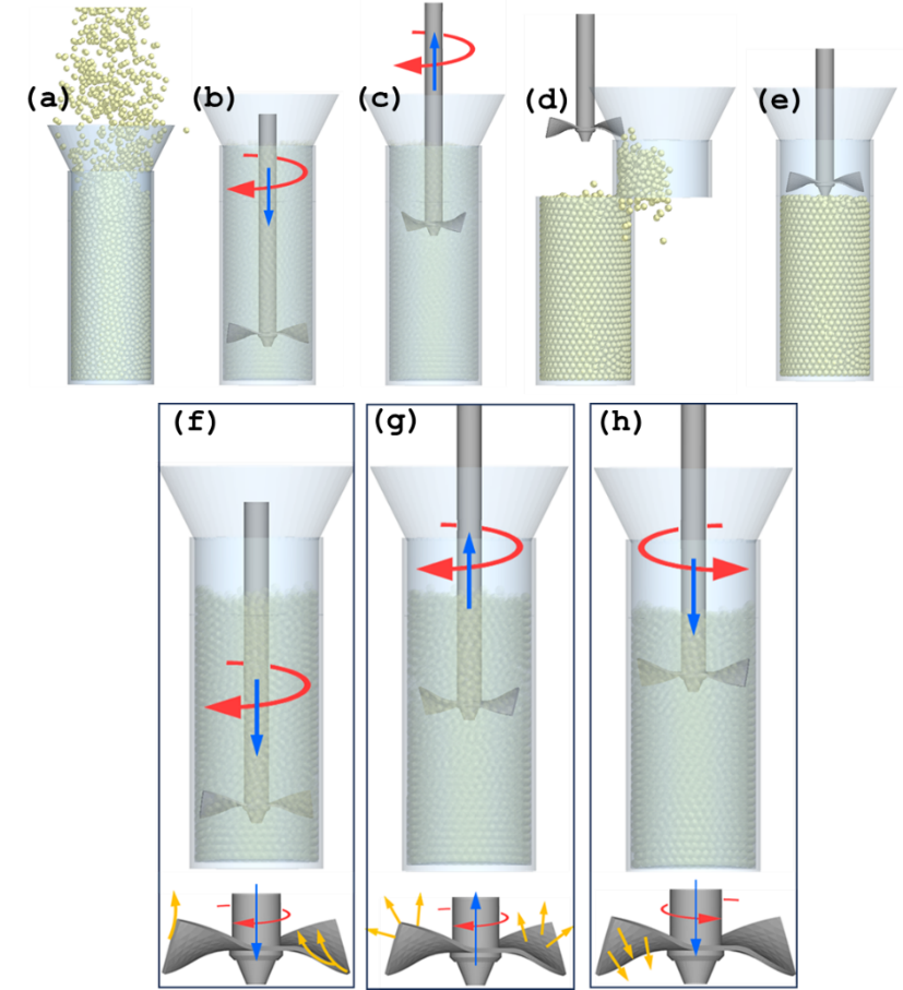 Modeling FT4 Rheometer test with EDEM - Altair Community