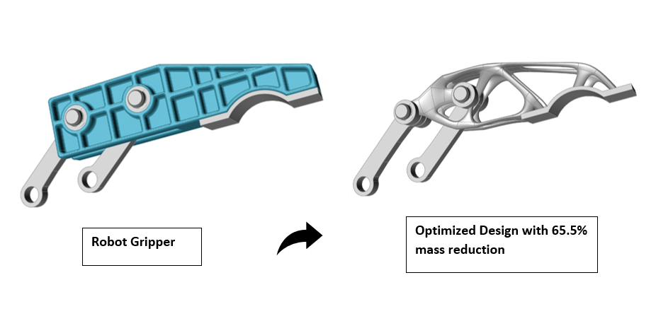 Lightweight Robotics: Overcoming Design Challenges with Altair Inspire ...