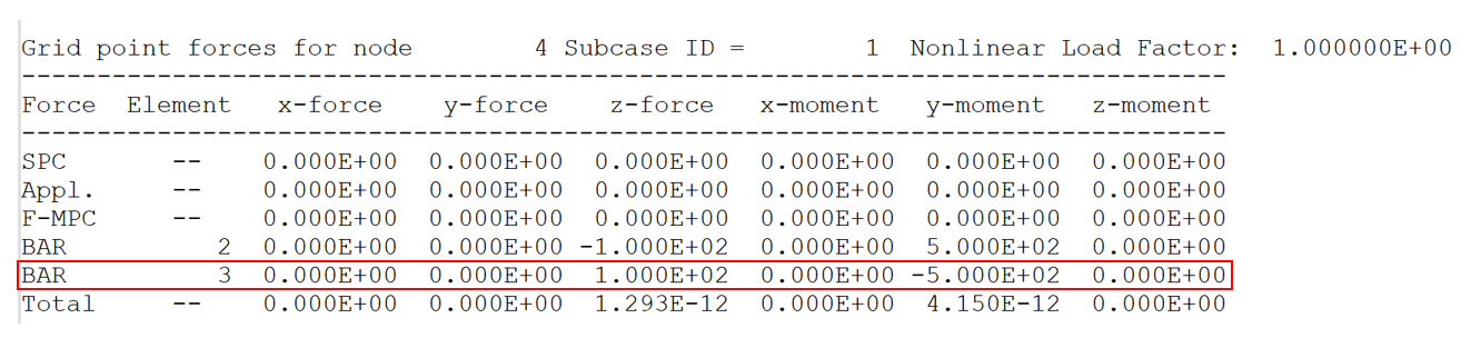 How to request grid point force balance output with GPFORCE card ...
