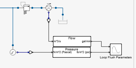 components add-in for changing the pressure without affect flow rate ...