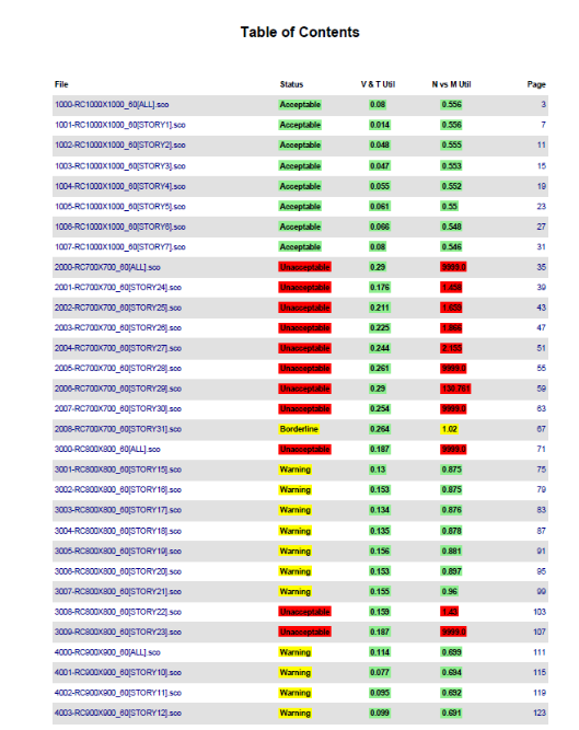 ETABS® Integration with S-CONCRETE - Altair Community