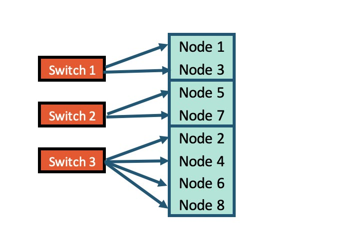 Using Placement Sets for Altair PBS Professional - Altair Community