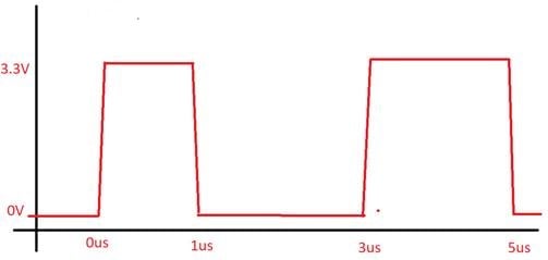 Creating a Double Pulse Test using the ePWM block for TI C2000 ...