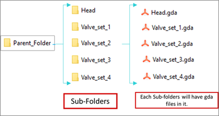 Importing GDA Files from Different Subfolders into a Single SimLab ...