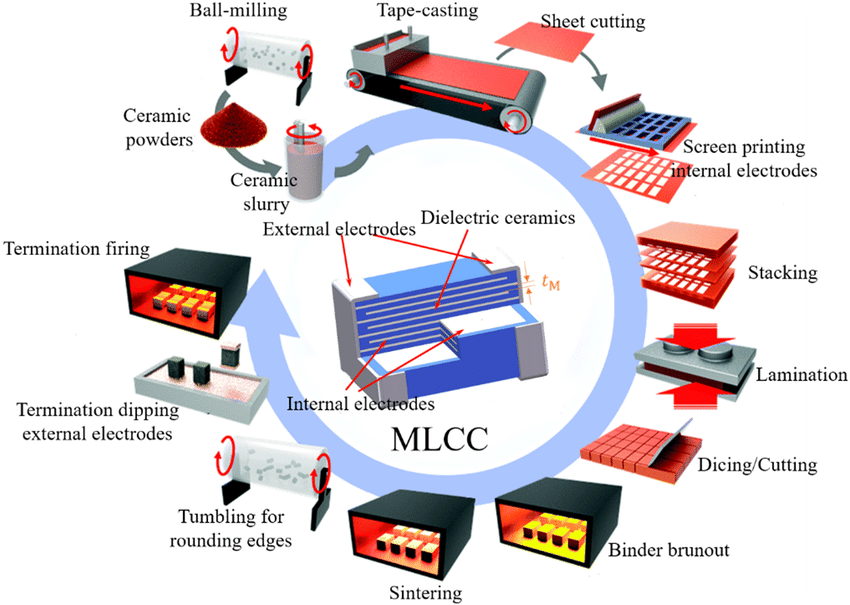 Optimizing electronics manufacturing processes using Altair EDEM ...