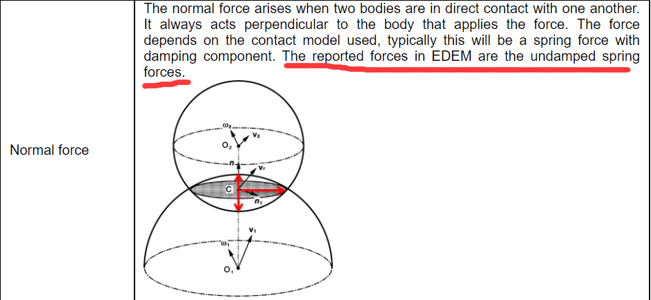 Question: Normal force and tangential force in EDEM calculation ...