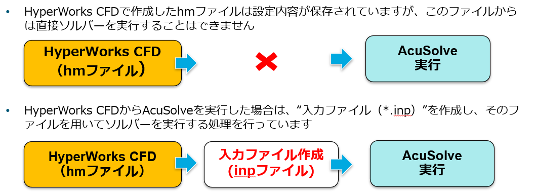 AcuSolveバッチ実行手順（HyperWorks CFD対応） - Altair Community