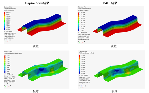 Altair Physics AIとの連携による高速プレス成形解析 - Altair Community