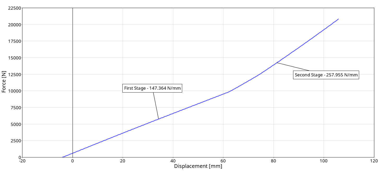 Leaf Spring SAE J510 Test Rig in MotionSolve - Altair Community