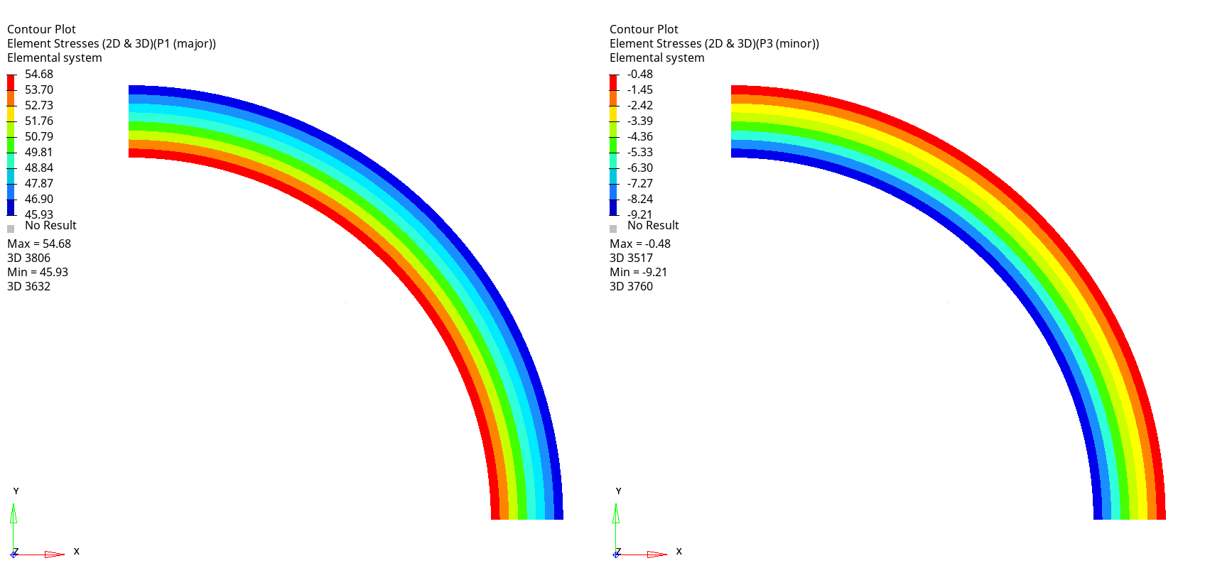 How to Setup a Plane Strain Analysis in OptiStruct - Altair Community