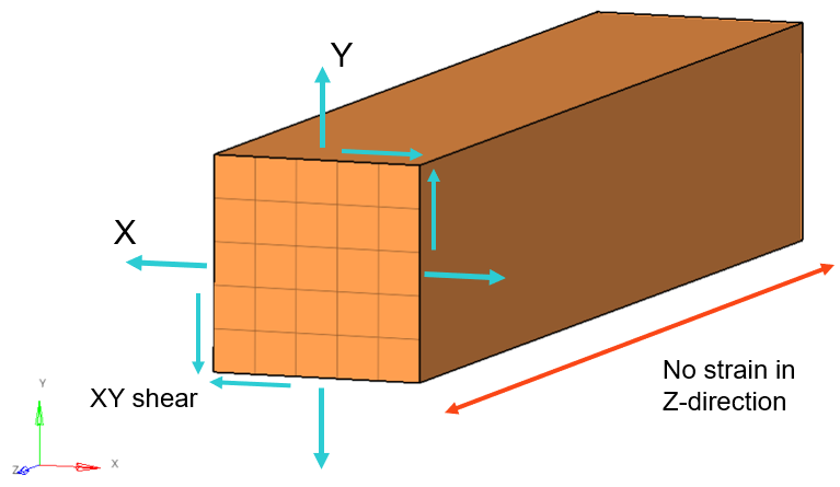 How to Setup a Plane Strain Analysis in OptiStruct - Altair Community