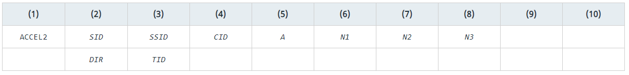 Defines static acceleration loads at a specific SET of GRID - Altair ...