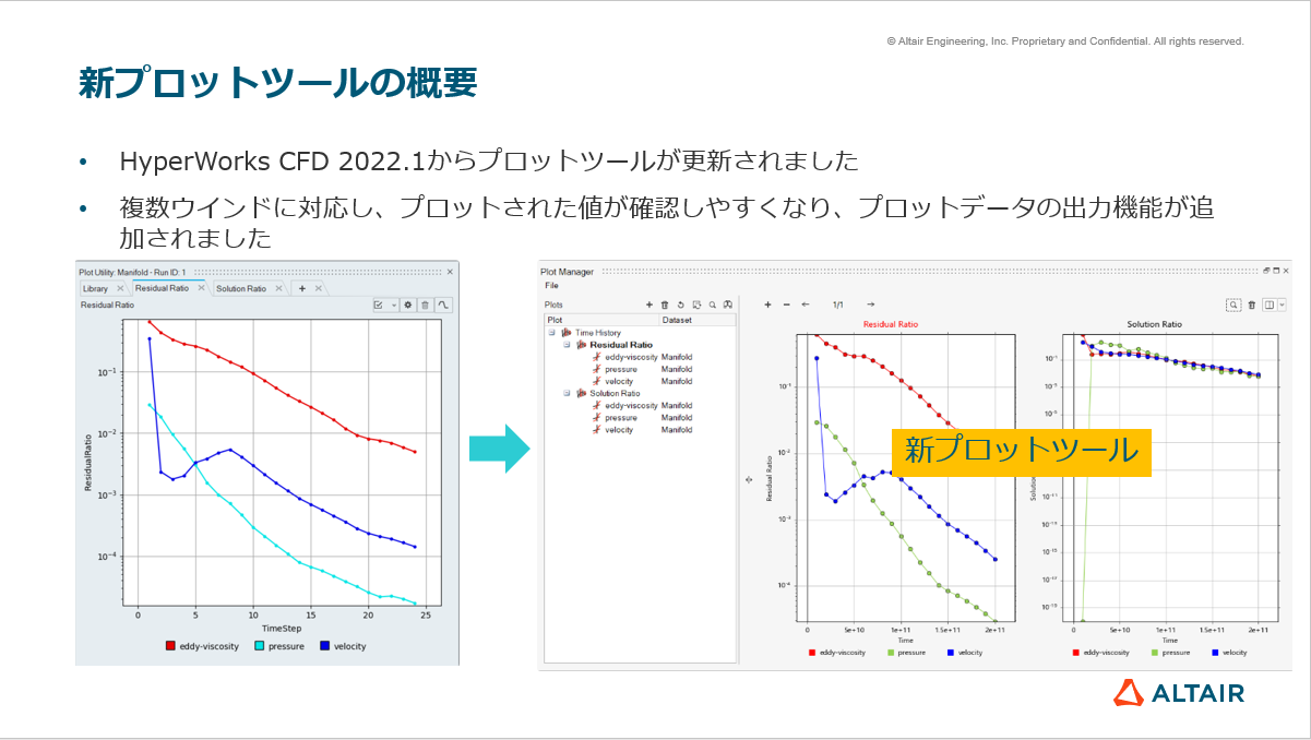 HyperWorks CFD 2022.1：新プロットツールの概要 - Altair Community
