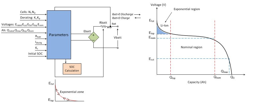 PSIM Battery Models - Altair Community