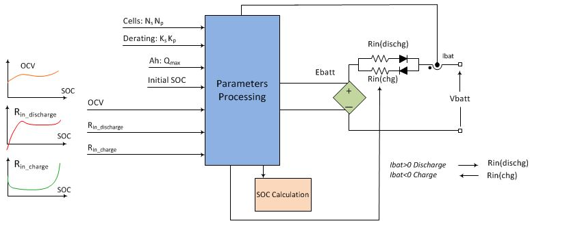 PSIM Battery Models - Altair Community