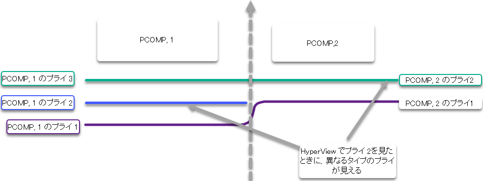 PCOMP と PCOMPG の違いを説明します。 - Altair Community