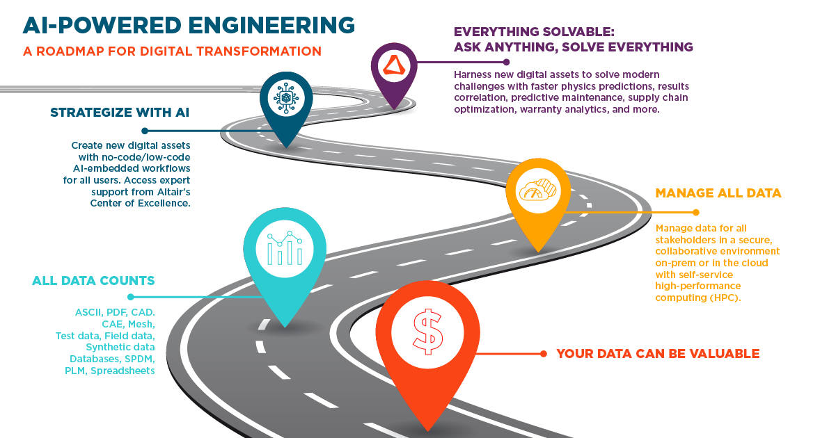 5 Frequently Asked Questions about Altair’s AI-Powered Engineering ...