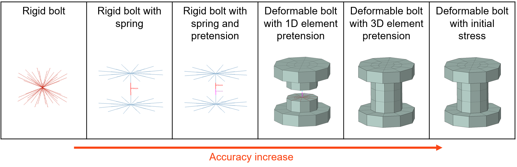Bolt Modeling for Crash Analysis - Altair Community