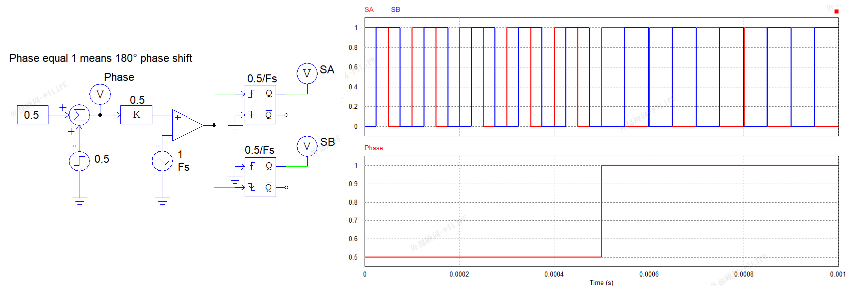 How to realize a variable phase shift PWM signal? - Altair Community