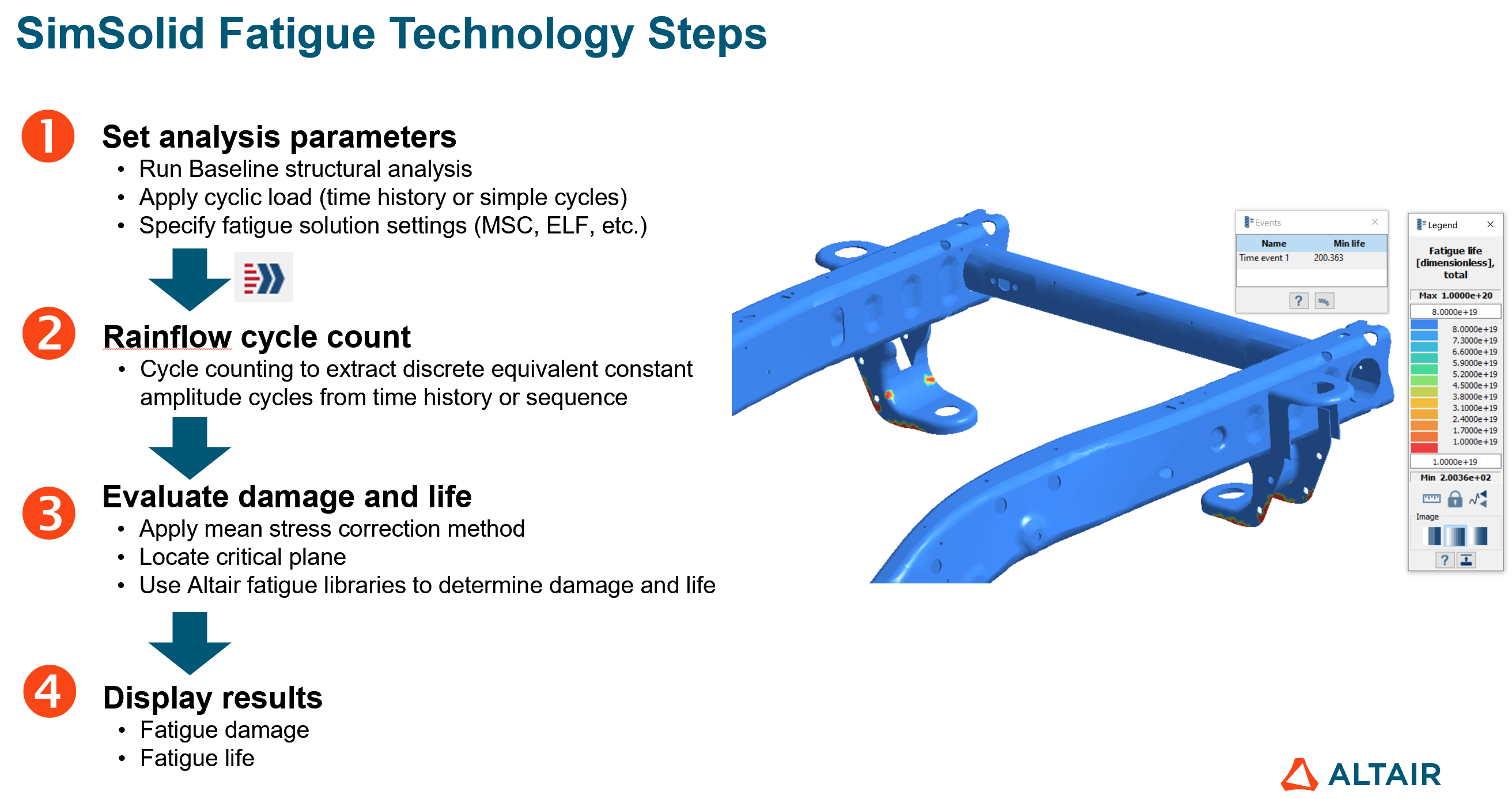 Introduction to Fatigue Analysis Using Altair SimSolid - Altair Community