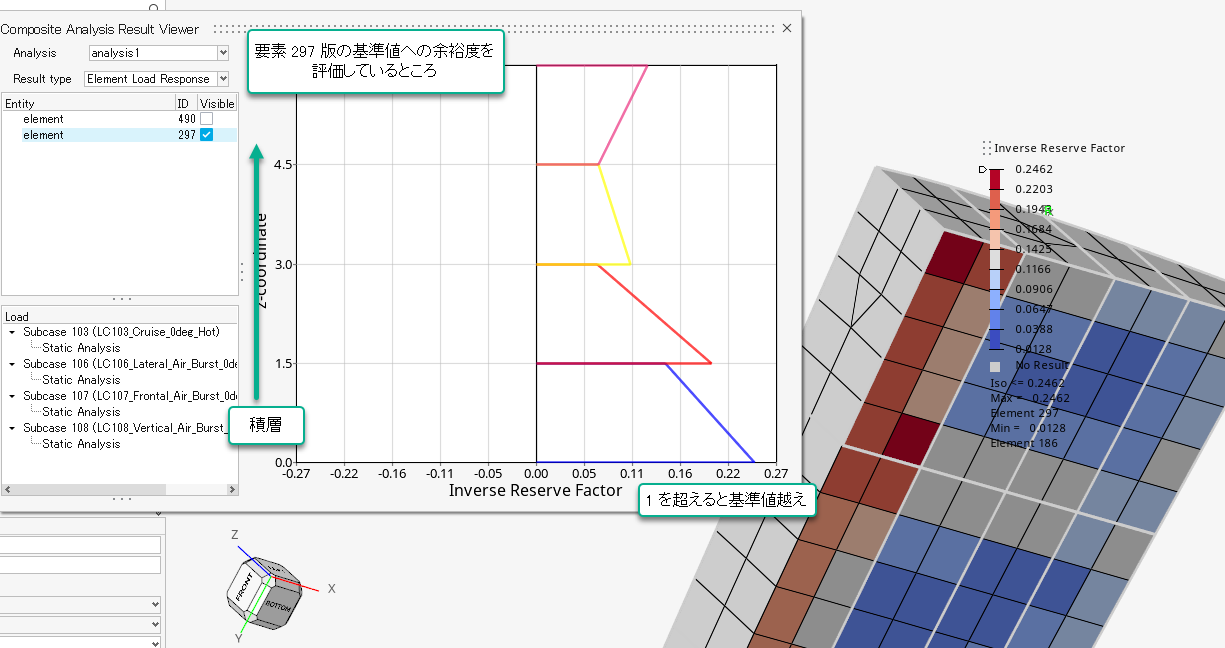 積層材の First Ply Failure (FPF) 解析を OptiStruct の計算結果を用いて実形状で行う方法 in ...