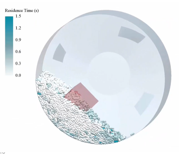 Analysis and optimisation of tablet coating processes with EDEM ...