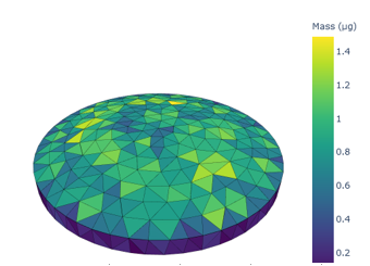 Analysis and optimisation of tablet coating processes with EDEM ...