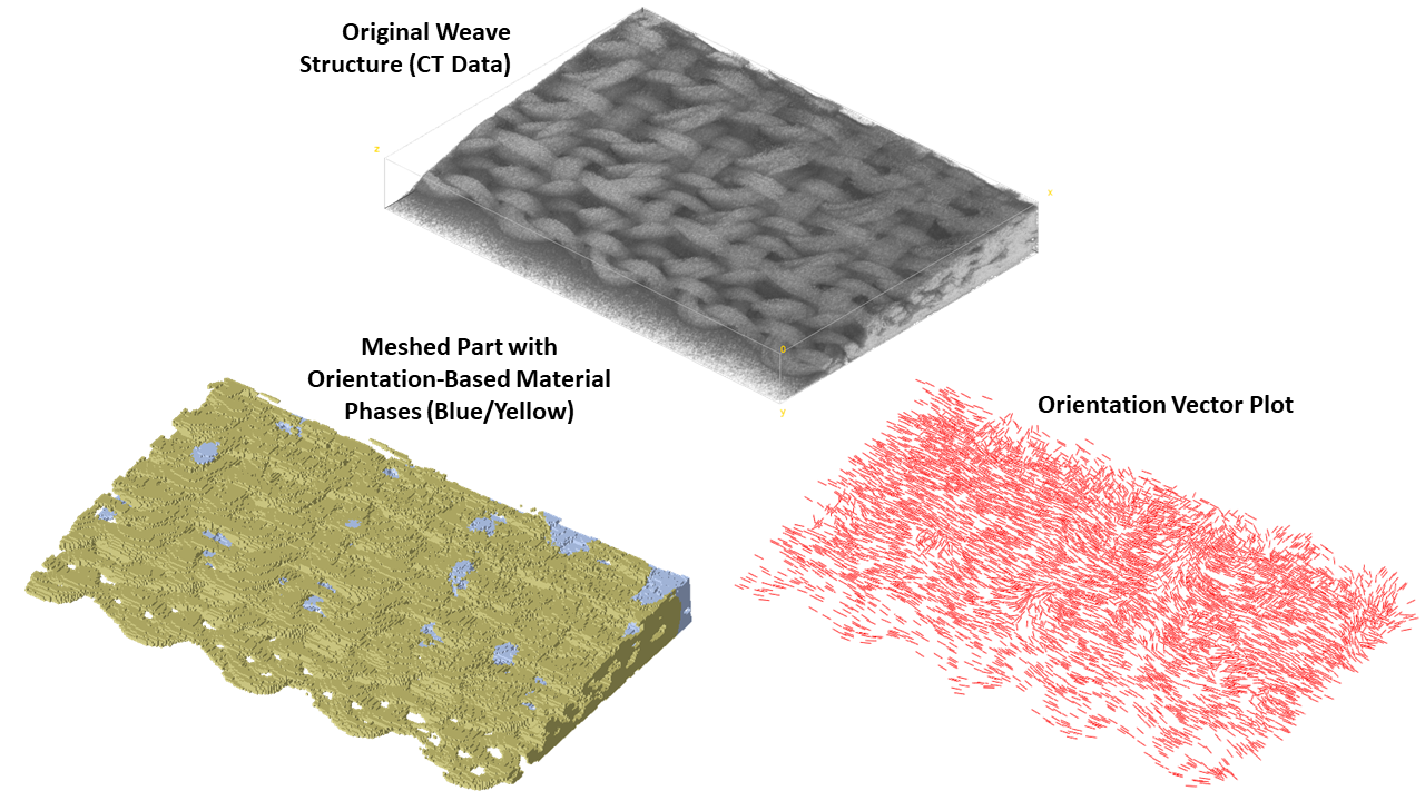 Segmentation of Woven Fibers via Match / Classify Functions — Altair ...
