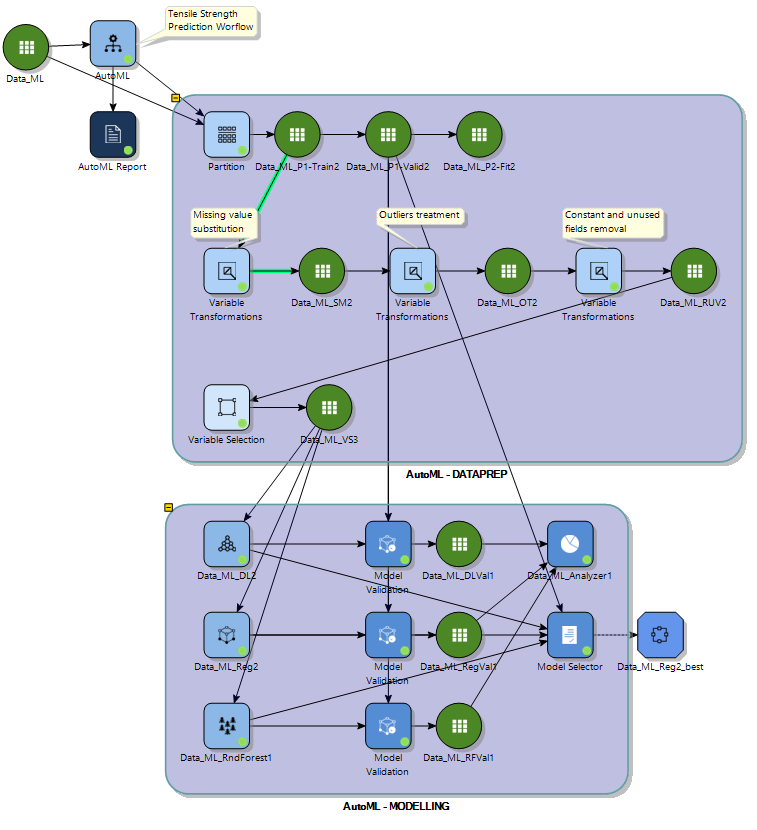 Implement Automated Machine Learning with AutoML node in Knowledge ...