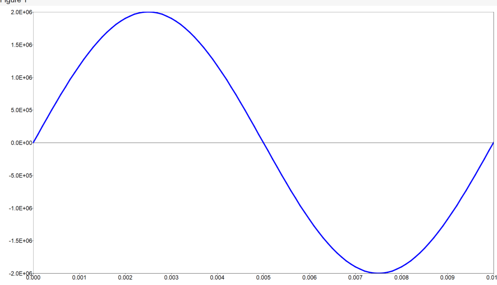 Single Sine Tone Fatigue from FRF Analysis - Altair Community