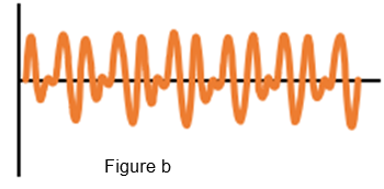 Best Practices to define Time Step in Transient Analysis - Altair Community