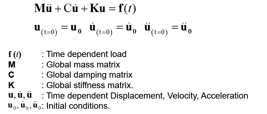 Best Practices to define Time Step in Transient Analysis - Altair Community