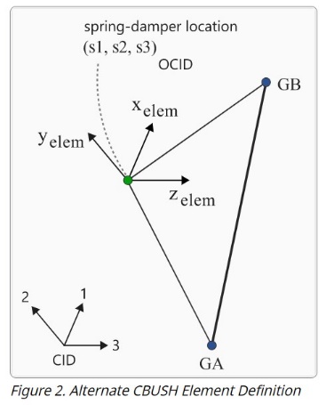 Cable modelling in Optistruct - Altair Community