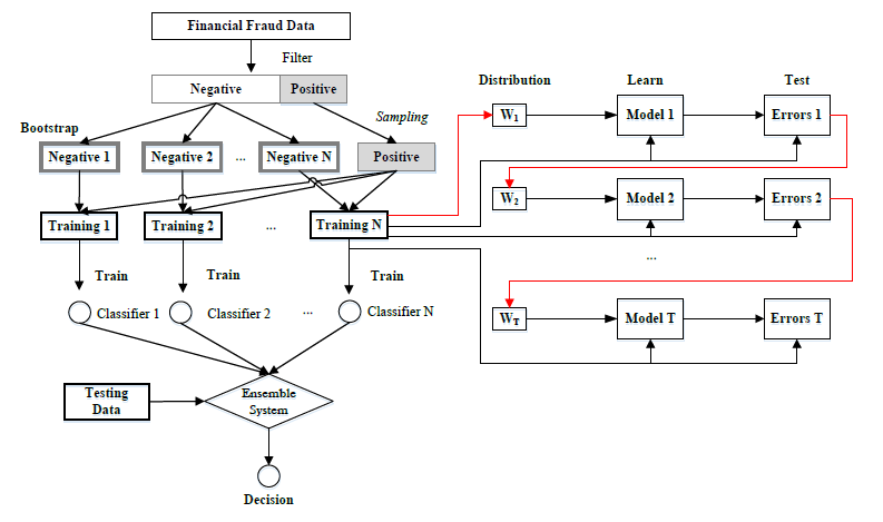 implement this algorithm in rapidminer — Altair Community