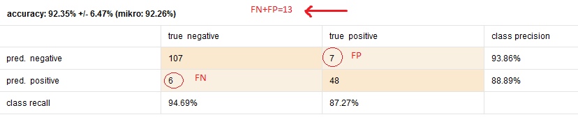 implement this algorithm in rapidminer — Altair Community