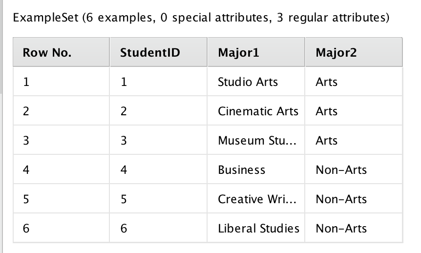 Generate Multiple New Attribute Names For A Single Attribute — Altair Community