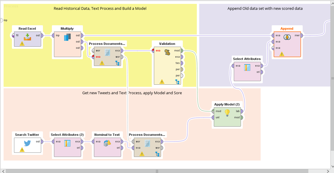 twitter analysis/ comparison with dataset — Altair Community