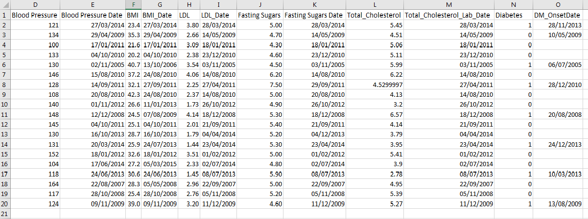 Parsing Dates for Diabetic Patients to check changes in lab results ...